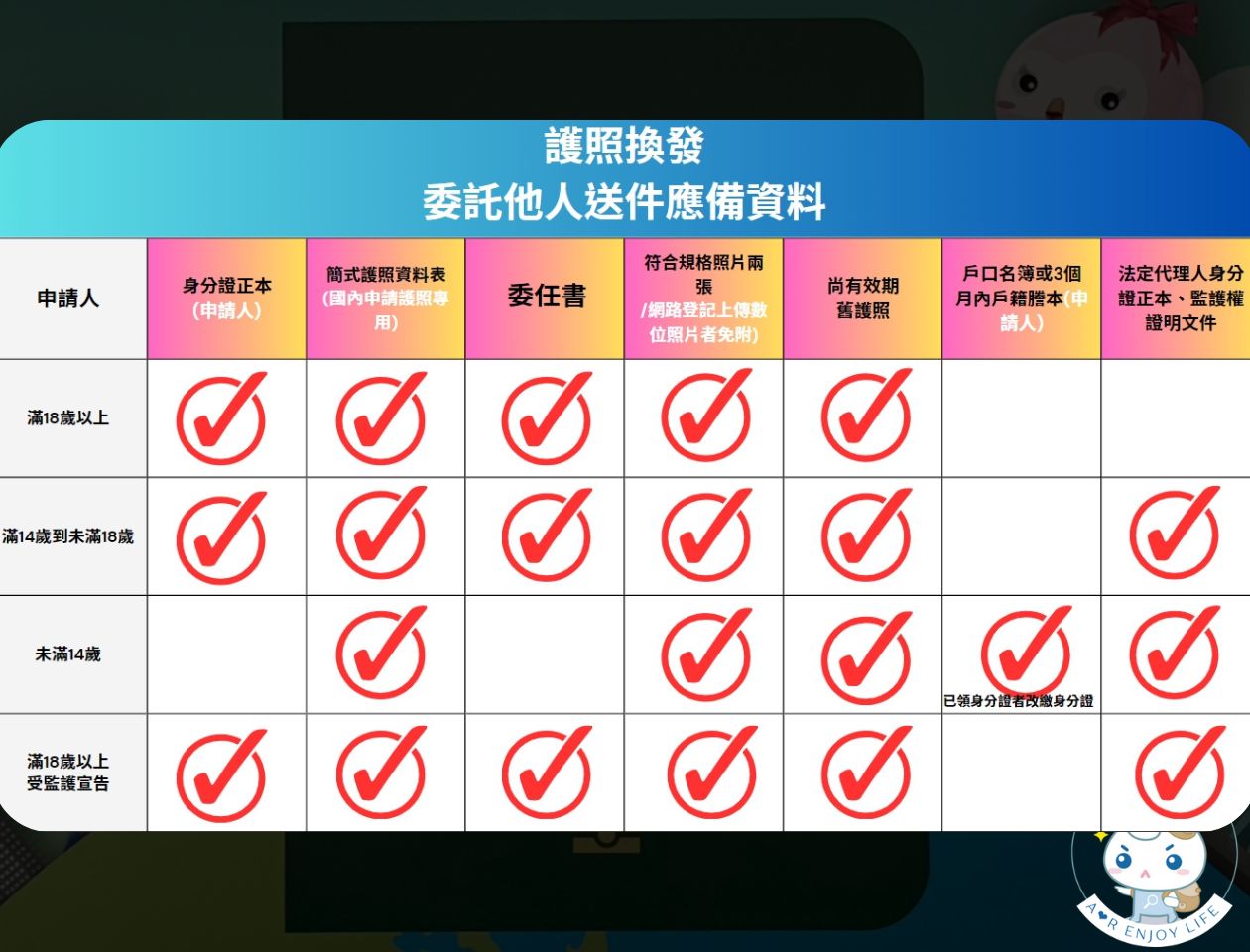 2023最新辦護照 ┃護照過期怎麼辦?!換發護照全攻略 ┃外交部領事事務局辦理 快速搞定┃網路預約快速又方便 Ar生活地圖